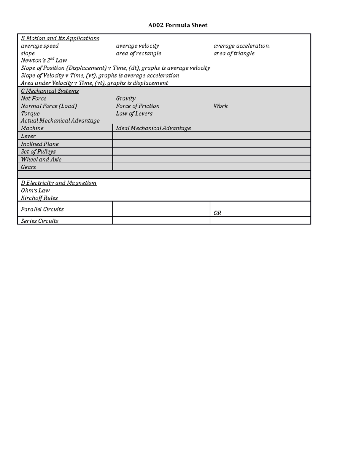 A003 SPH4C Formula Sheet - A002 Formula Sheet B Motion and Its ...