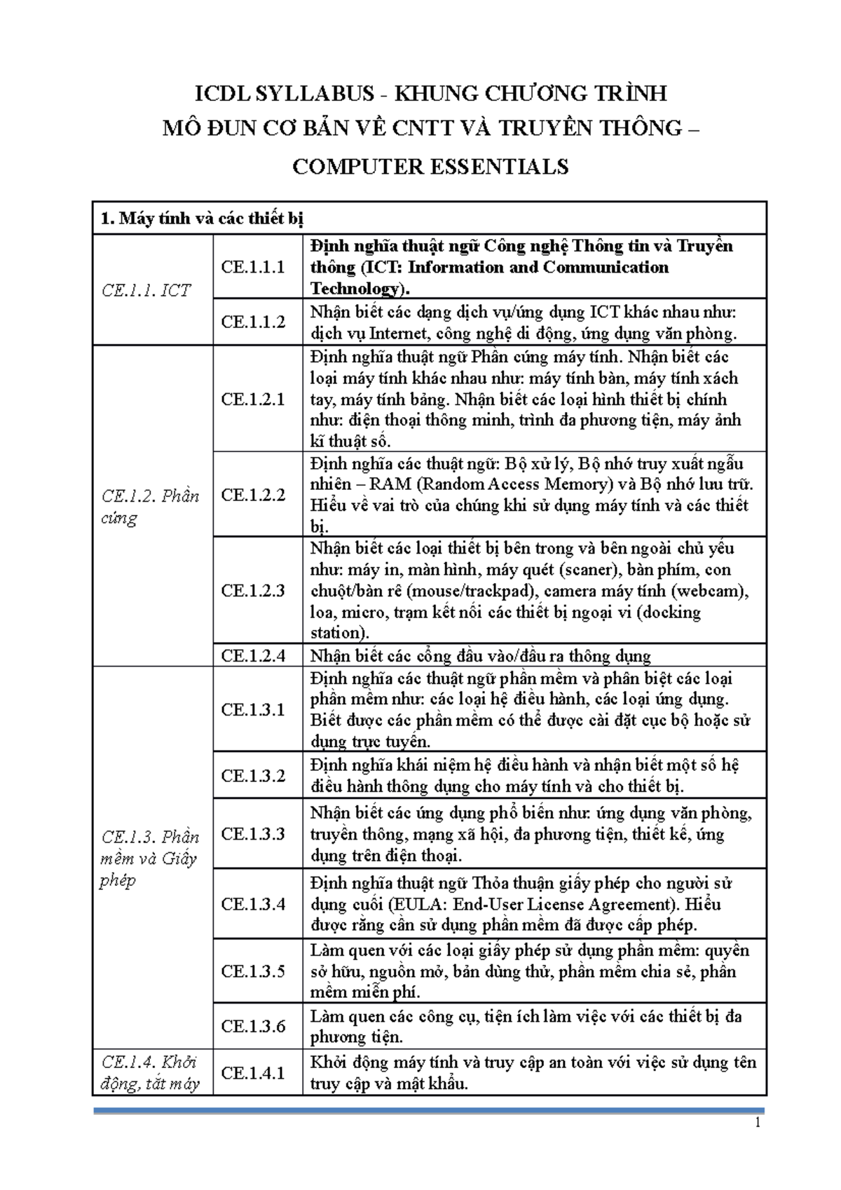 BUỔI IV-OE+CE - BUỔI IV-OE+CE - ICDL SYLLABUS - KHUNG CHƯƠNG TRÌNH MÔ ...