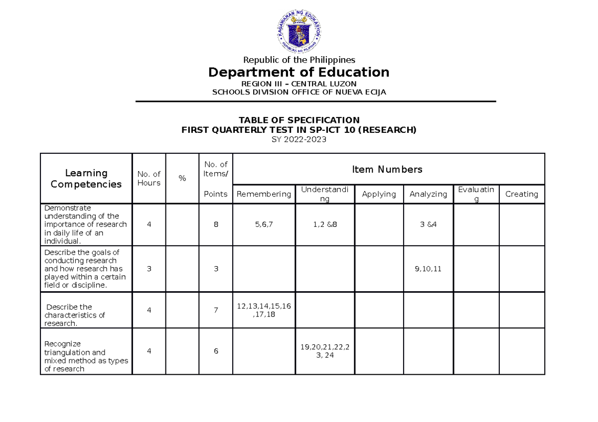 Q1 Spict 10 Research TOS - Republic of the Philippines Department of ...