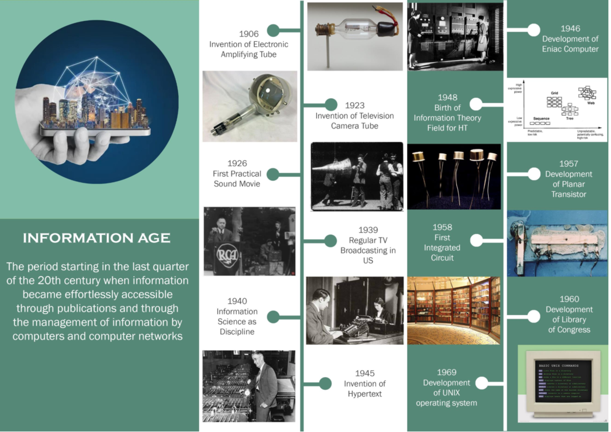 Information Age - Science, Technology and Society - A - Studocu