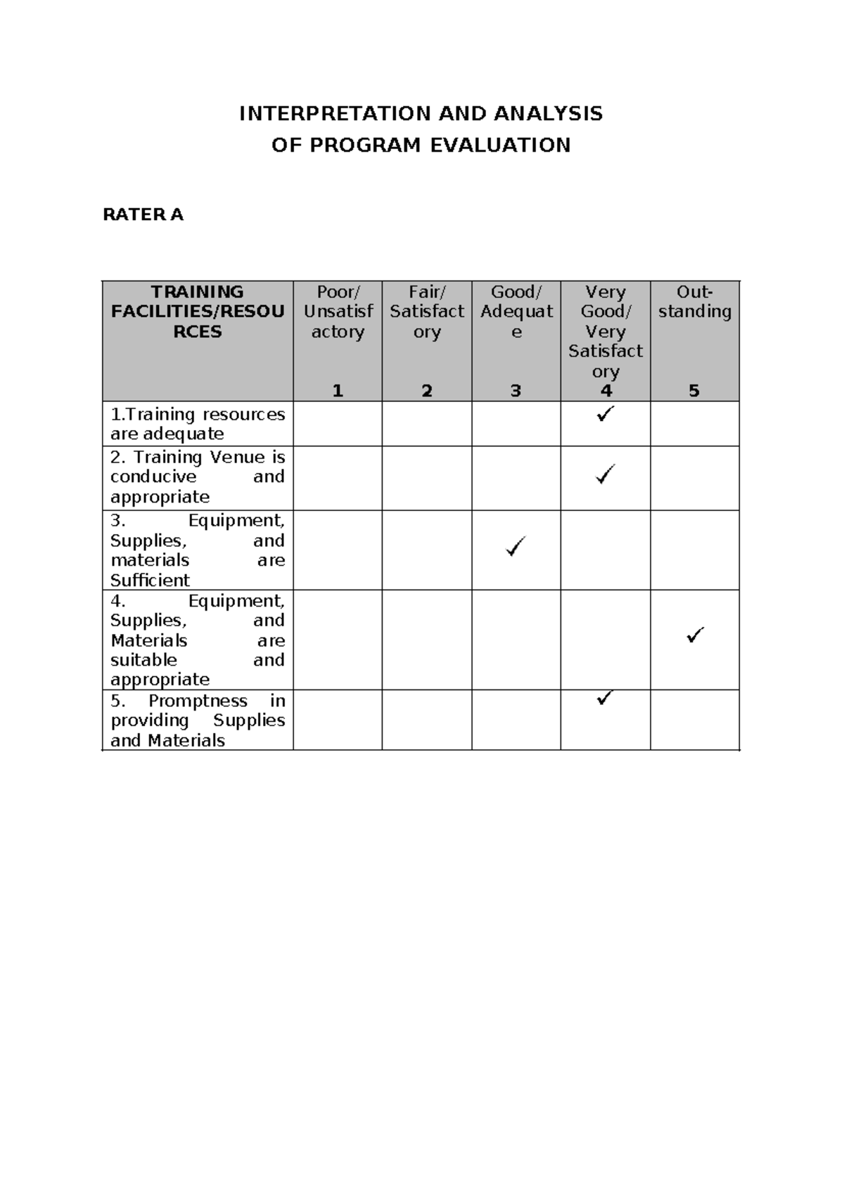 Interpretation AND Analysis - INTERPRETATION AND ANALYSIS OF PROGRAM ...