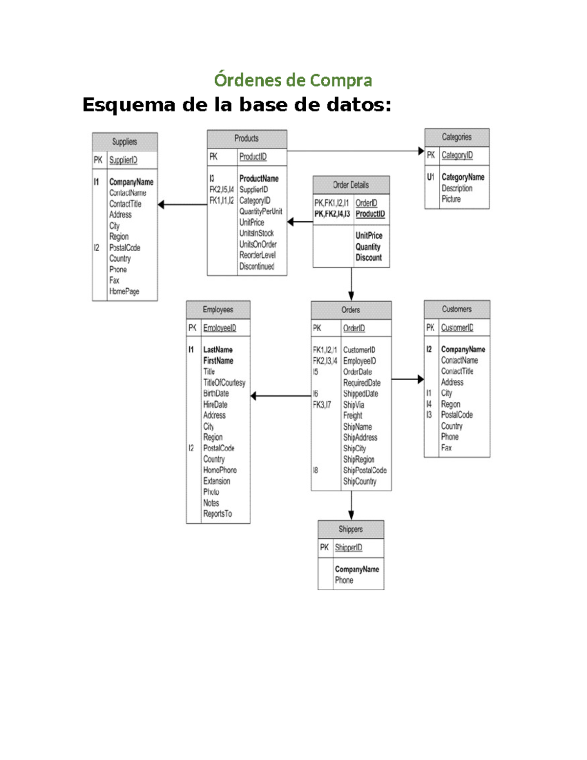 Órdenes de Compra - Muy bueno y todo lo referente al tema. Excelente ...