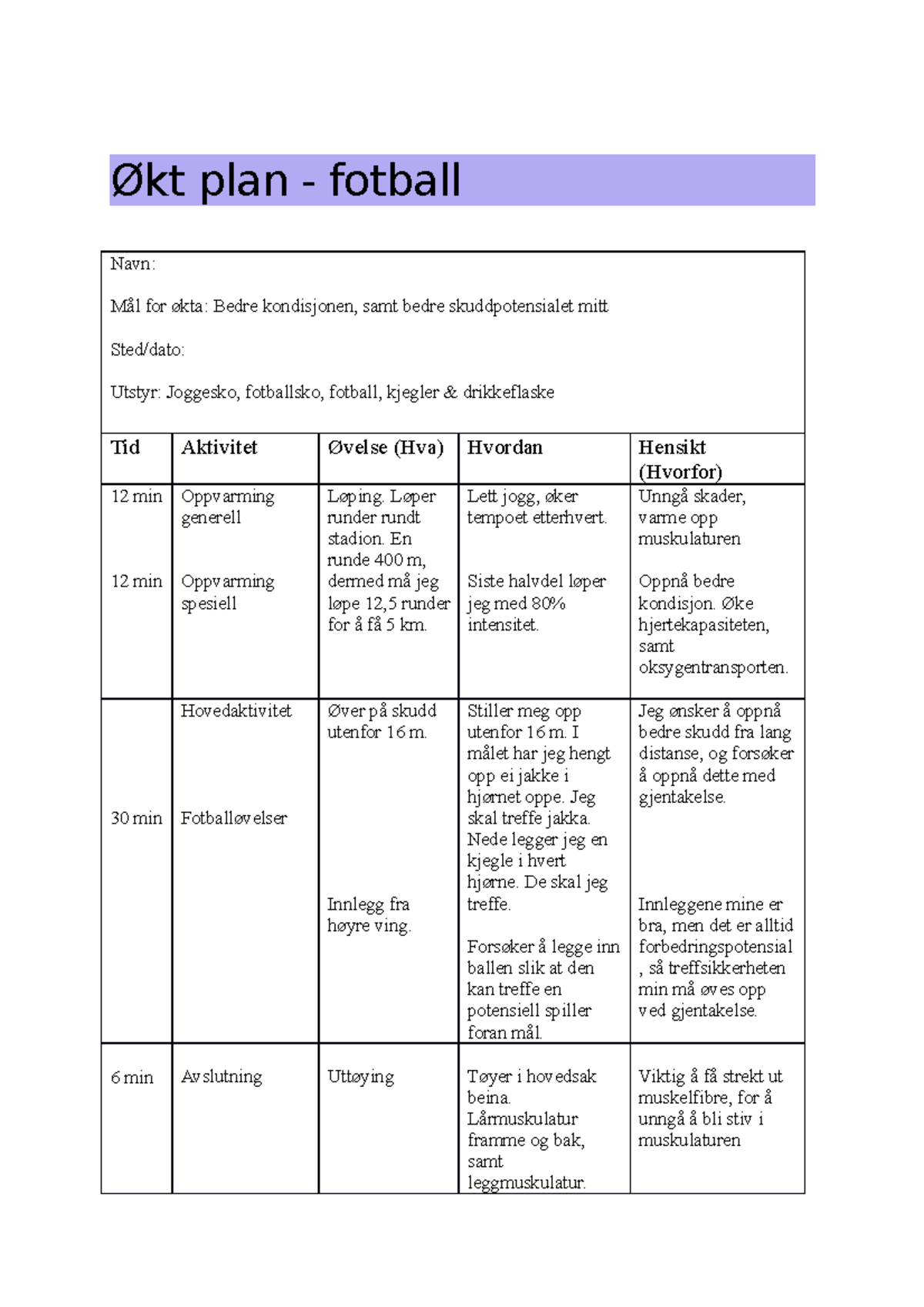 Økt plan, fotball - lekse (treningslære) - Økt plan - fotball Navn: Mål ...