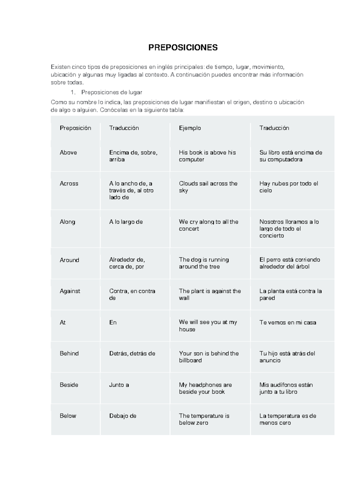 Preposiciones en Inglés - PREPOSICIONES Existen cinco tipos de preposiciones en inglés ...