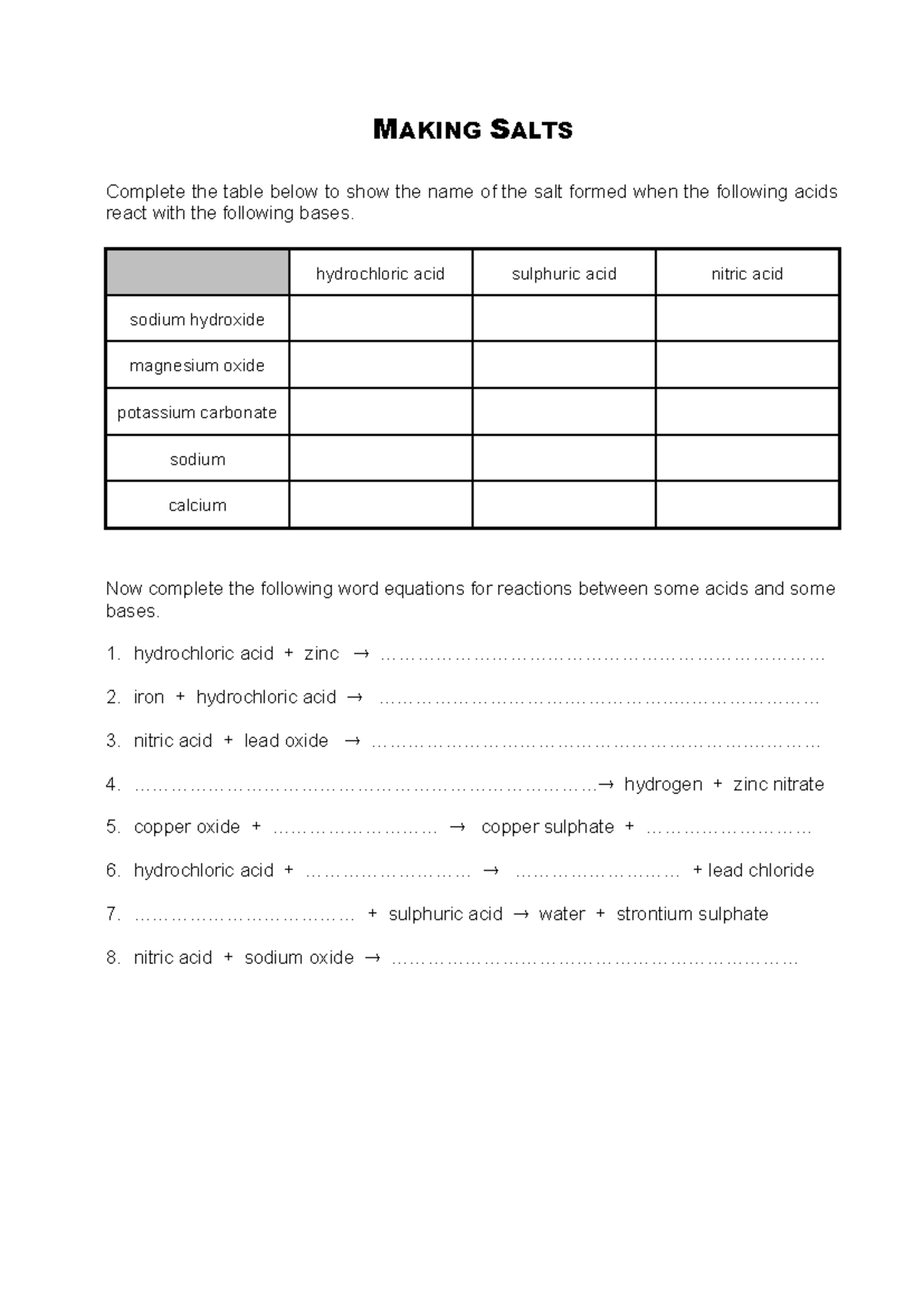 1. making salt questions oxides and metals - MAKING SALTS Complete the ...