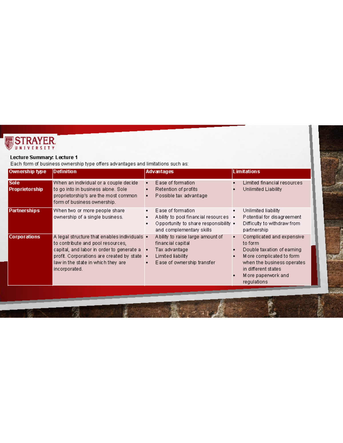 Key Terms 1 - Key terminology - Gy STRAYER Lecture Summary: Lecture 1 Each form of business ...