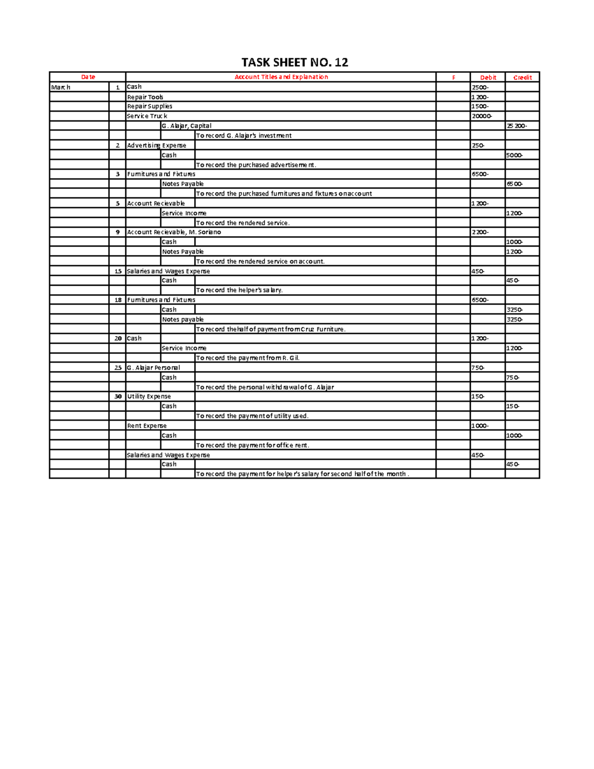 Task 12 - bookkeeping - F Debit Credit March 1 2500- Repair Tools 1200- Repair Supplies 1500 ...