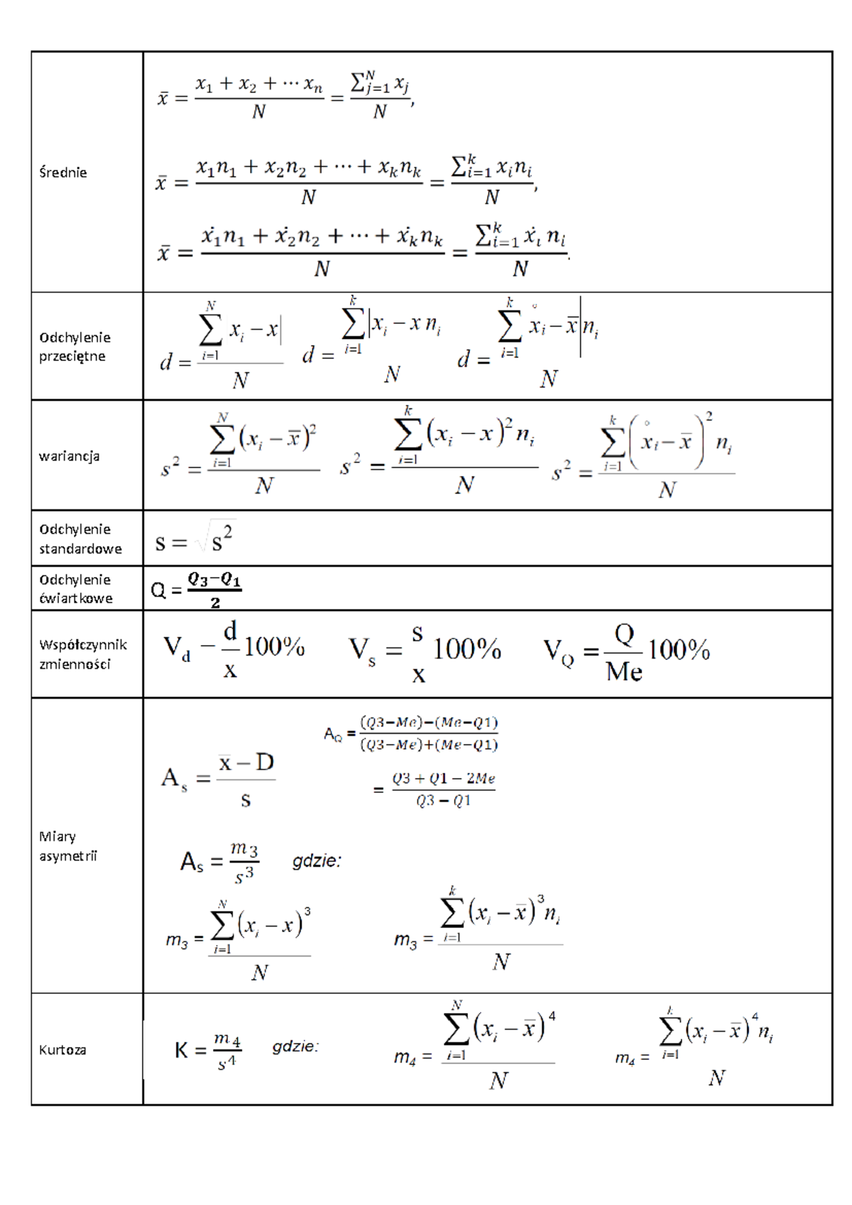 Wzory - statystyka - Statystyka - Średnie Odchylenie przeciętne ...