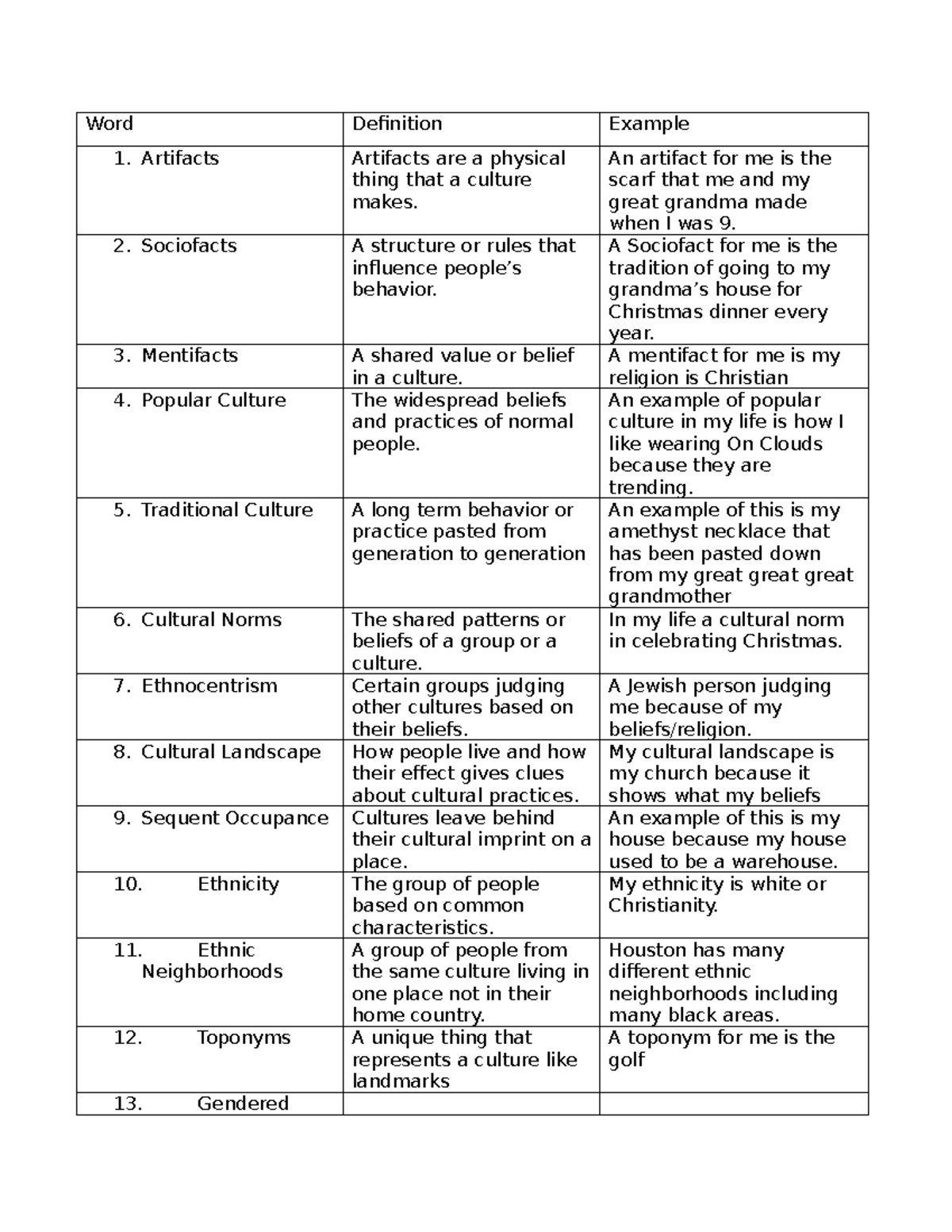 Chapter 6 Vocab - Word Definition Example 1. Artifacts Artifacts are a ...