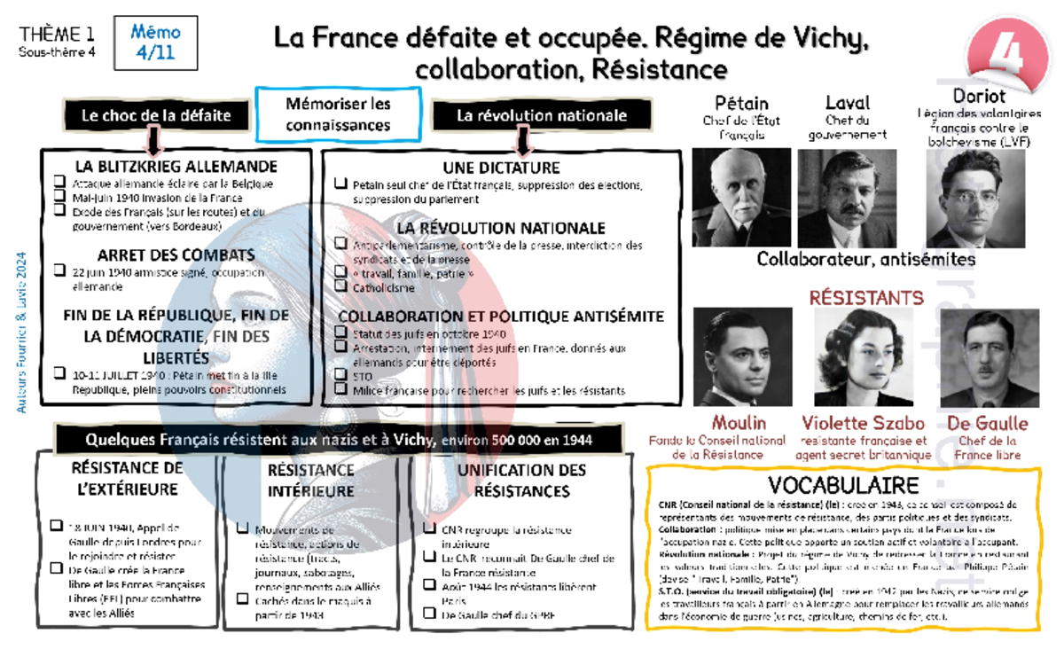 4H Fiche Brevet N°4 France defaite regime Vichy Collaboration ...