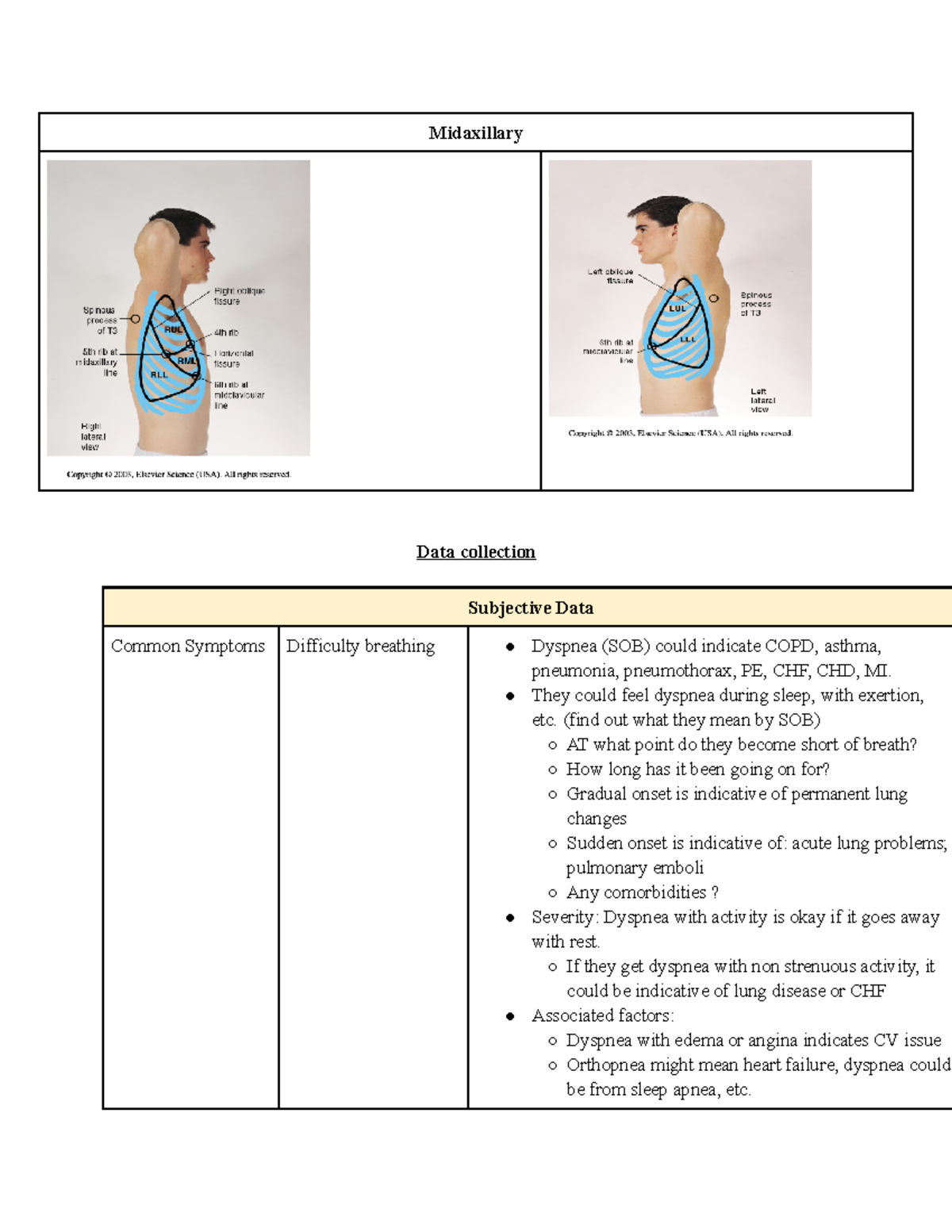 Health assessment exam 22 - Midaxillary Data collection Subjective Data ...