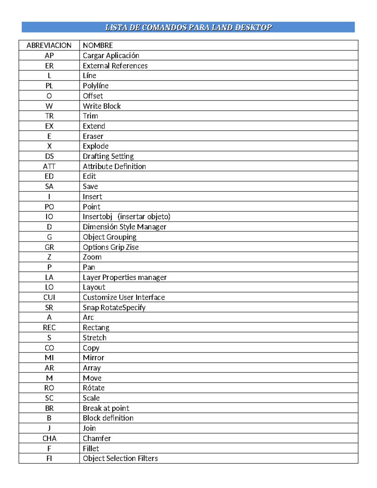 Lista DE Comandos PARA LAND Desktop - LISTA DE COMANDOS PARA LAND ...