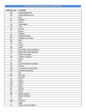 ASTM D4318-17 (Es) - Normas sobre prueba de Limites de Atterberg ...