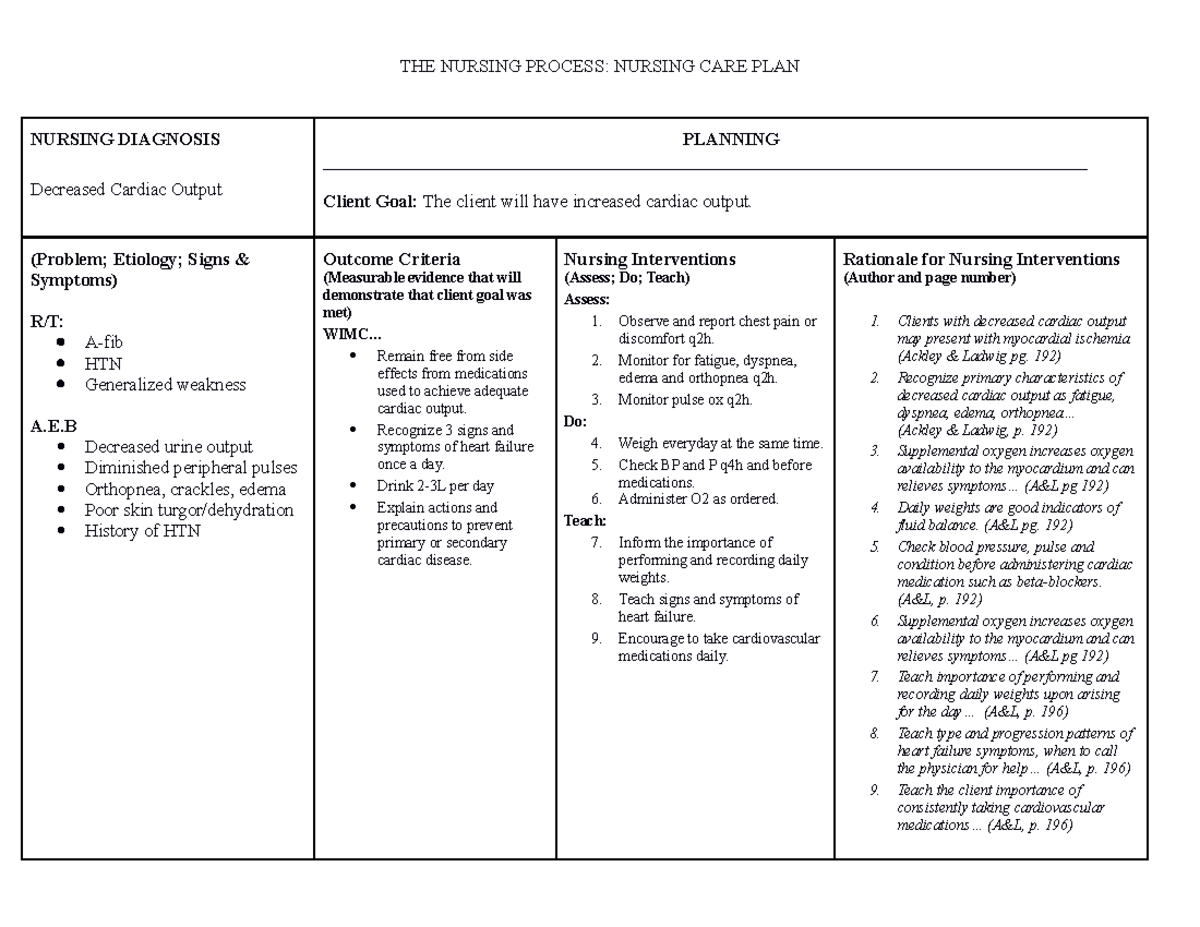 CP Decreased Cardiac Ouput - THE NURSING PROCESS: NURSING CARE PLAN ...