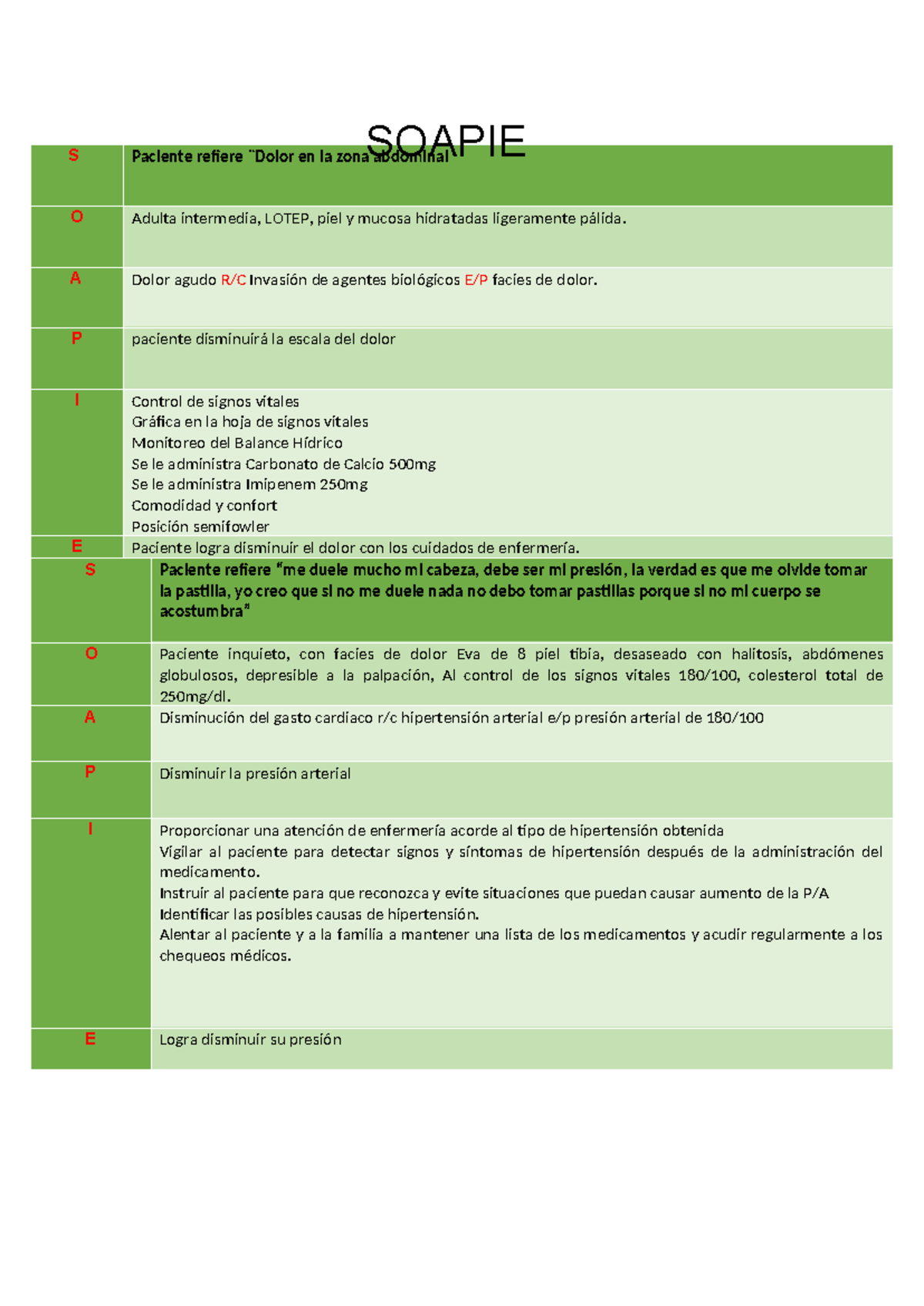 Soapie - Resumen Actividades Integradoras II: Expresión Creativa - S ...