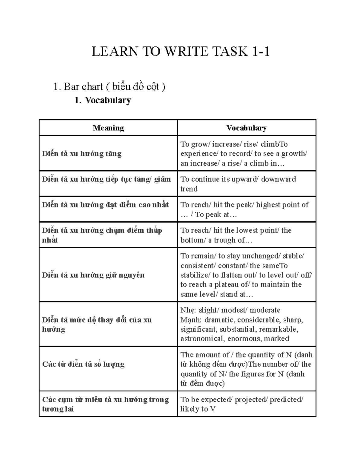 Learn TO Write TASK 1-1 - More to practice - LEARN TO WRITE TASK 1- 1 ...