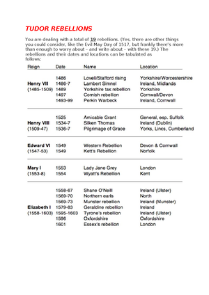 History Blurting - Tudor Rebellions Blurting: 24. Henry VII: 1. Lovell ...