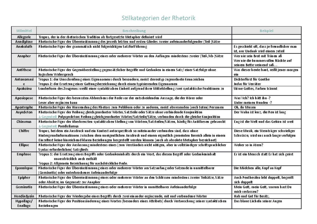 Stilkategorien der Rhetorik - Stilkategorien der Rhetorik Stilmittel ...