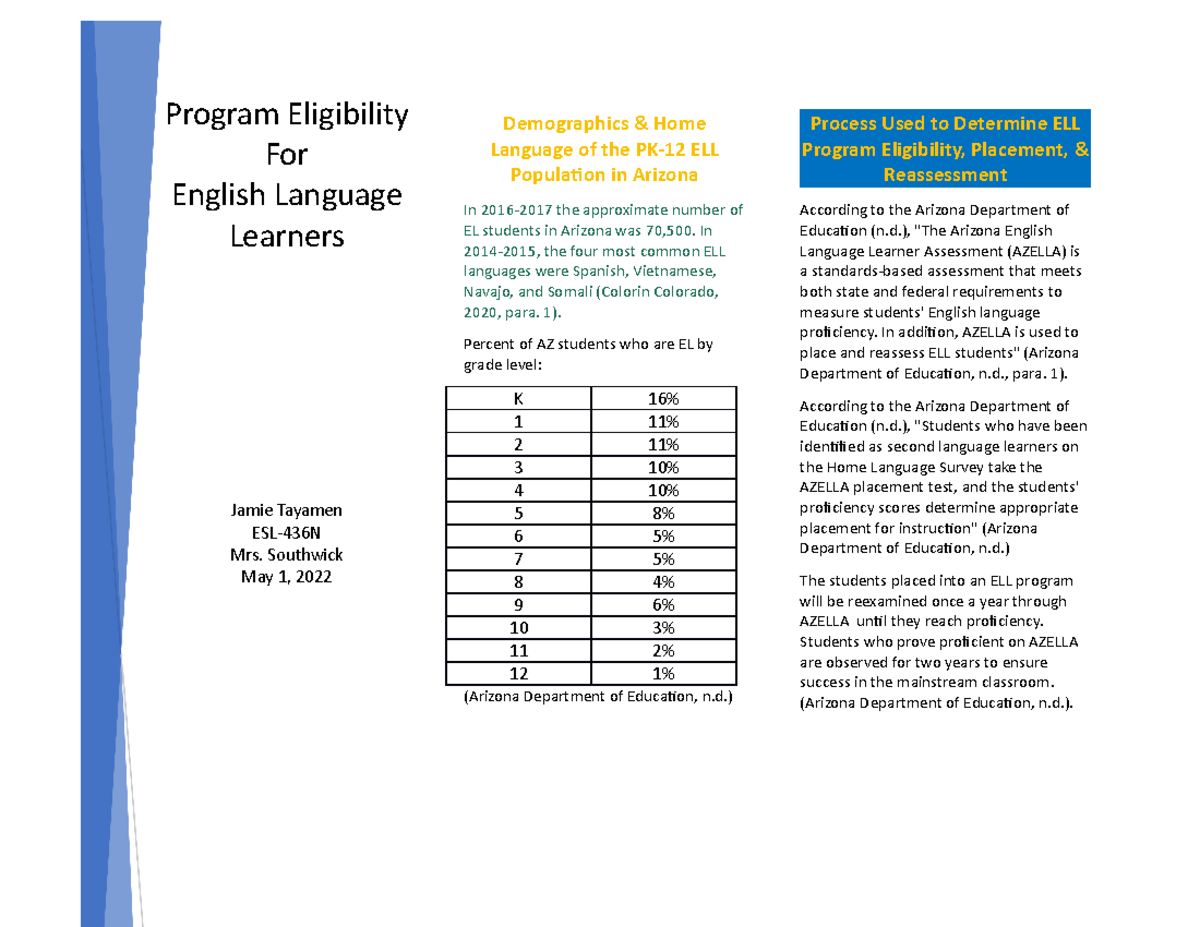 Program Eligilbilityfor ELLs-Jamie Tayamen - Demographics & Home ...