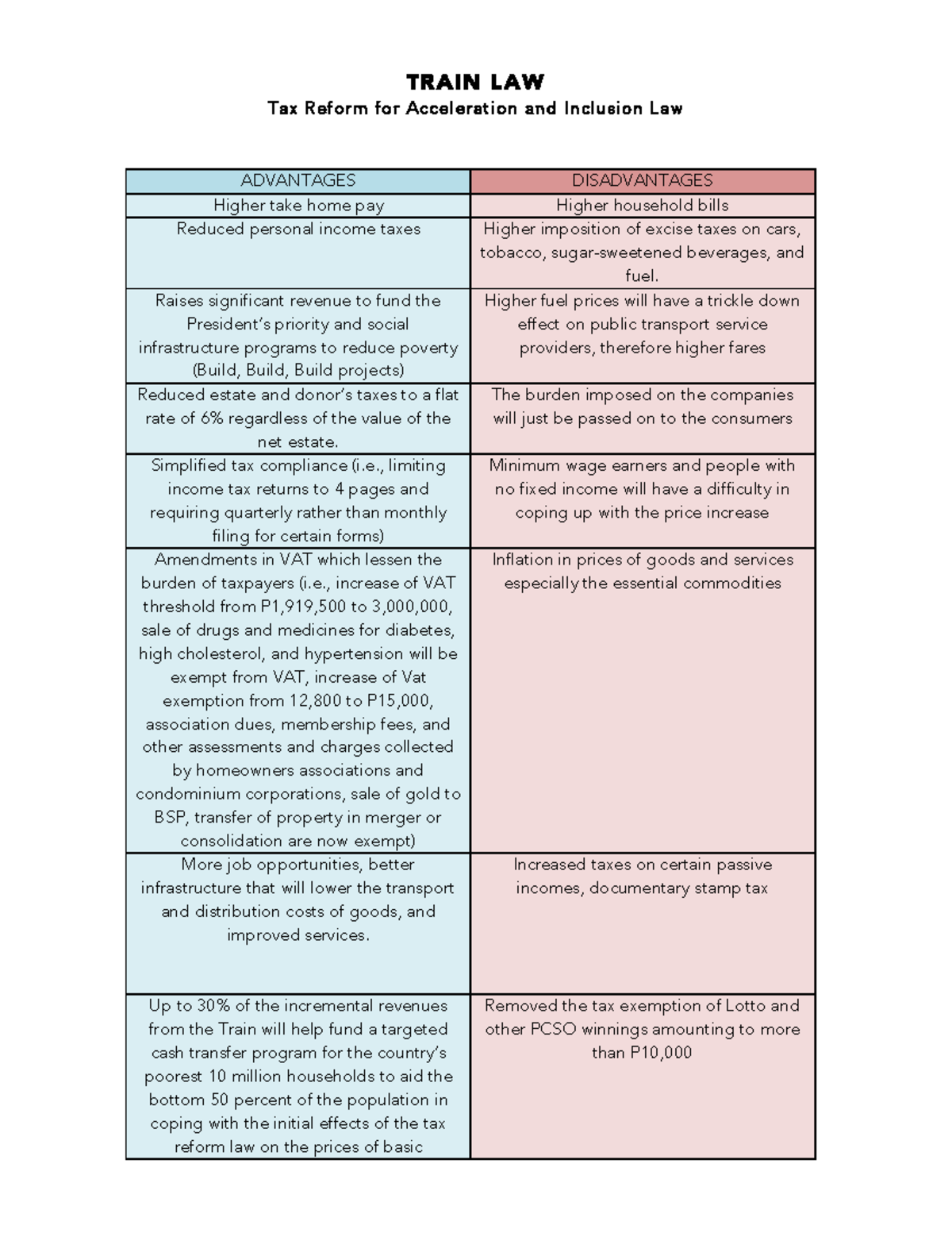 396914639 Advantages And Disadvantages TRAIN LAW Tax Reform For