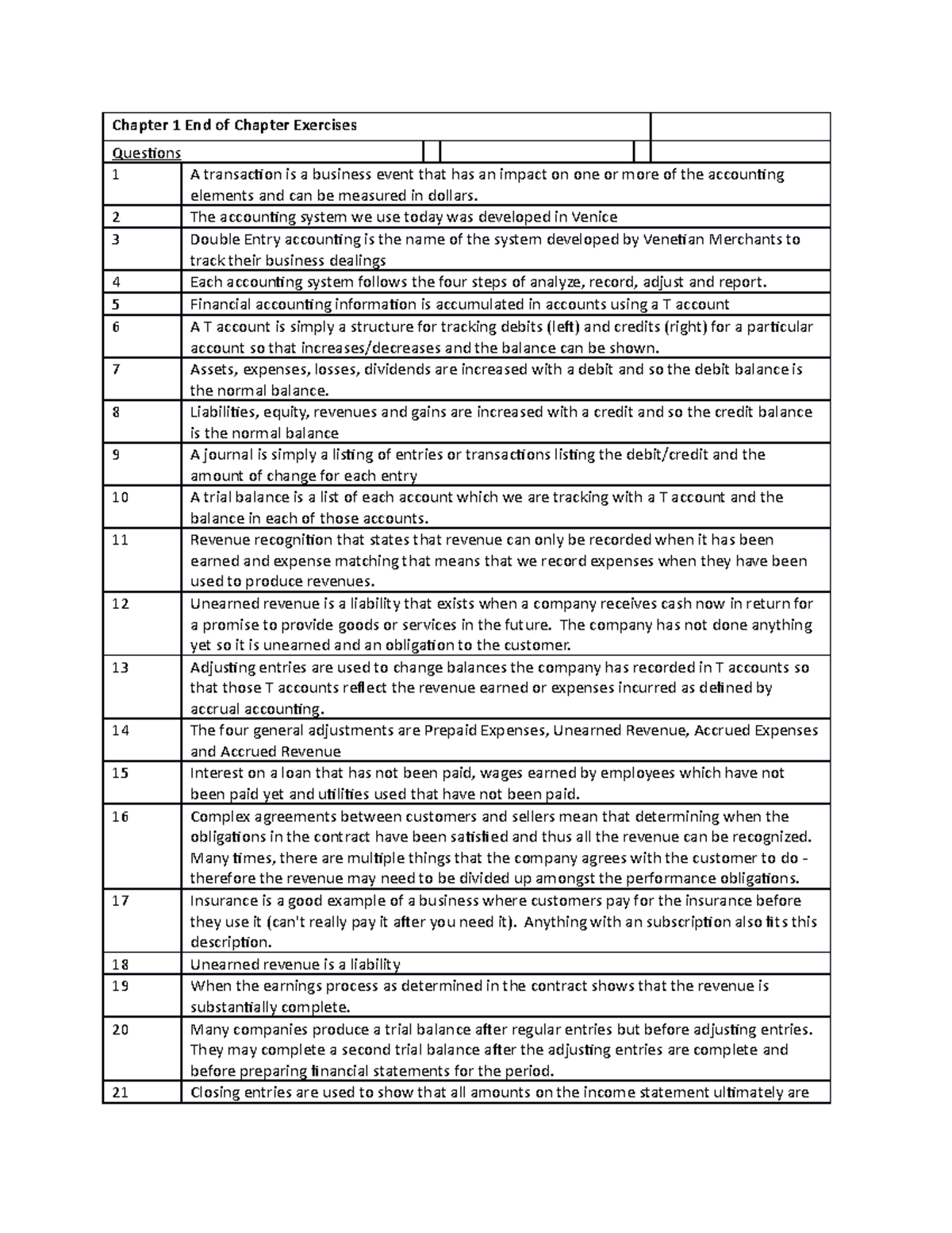 Chapter 1 End of Chapter Exercises - Chapter 1 End of Chapter Exercises ...
