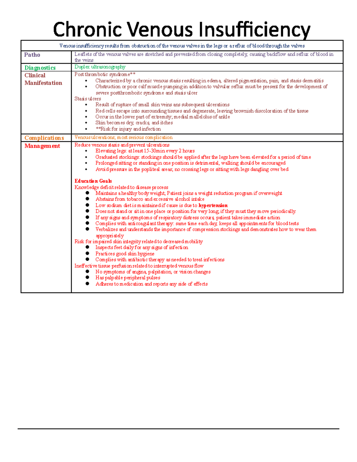 CVI and Leg Ulcers - Venous insufficiency results from obstruction of ...