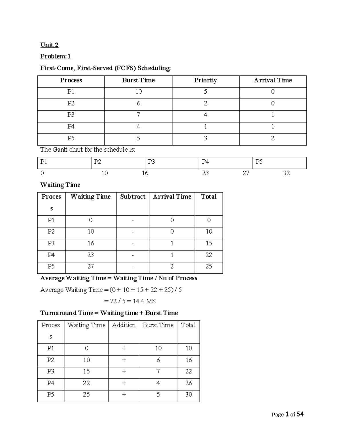 Unit 2 problem - notes for operating system - Unit 2 Problem: First ...