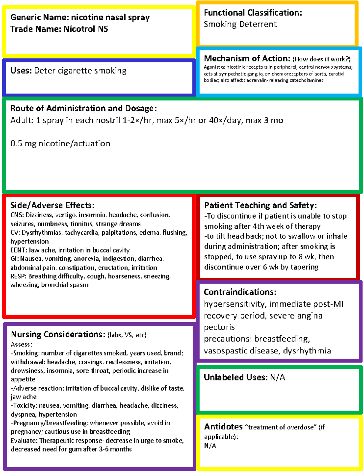 Nicotine nasal spray drug card - NSG124 Drug Card (must be handwritten ...