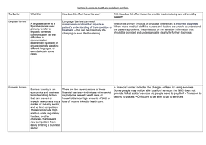 P3 writing frame - erz wsxyte54 - P3: Discuss the influence of factors ...