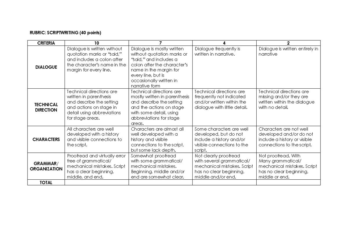 Rubric scriptwriting - RUBRIC: SCRIPTWRITING (40 points) CRITERIA 10 7 ...