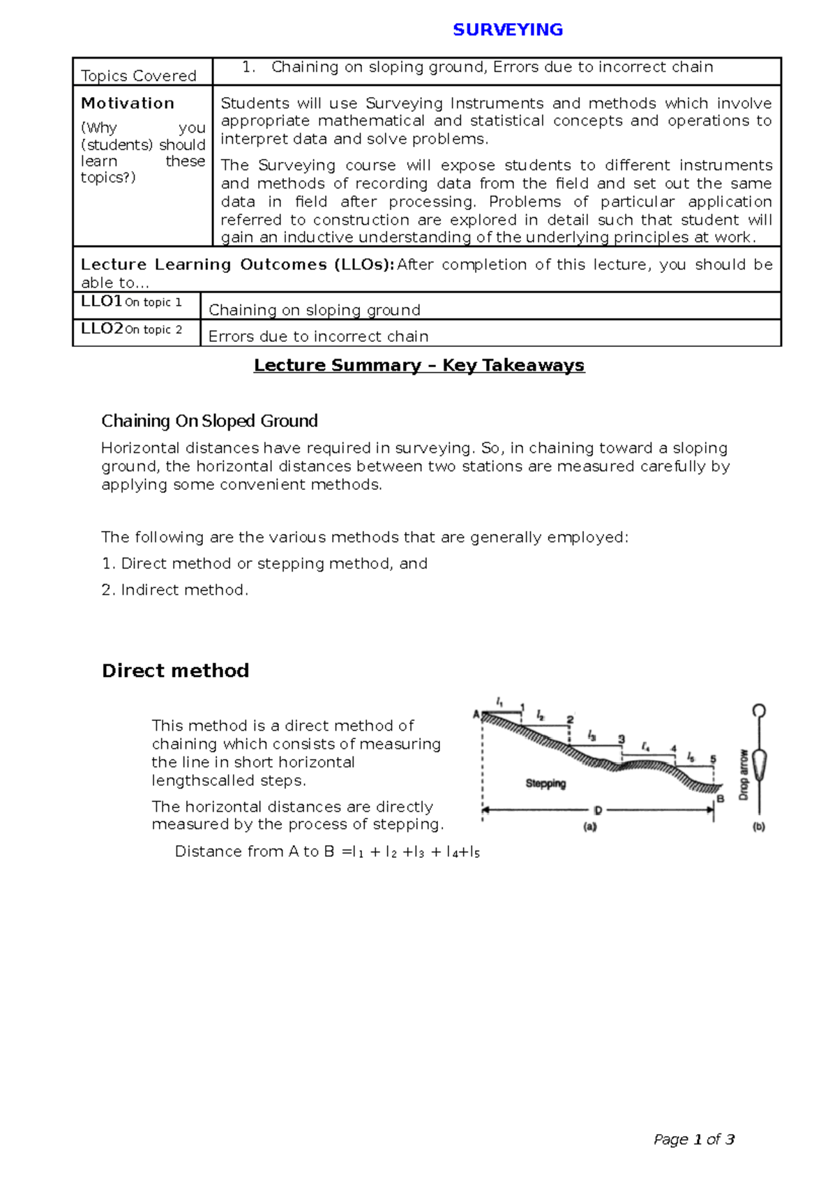 Topics Chaining on sloping ground, Errors due to incorrect chain ...