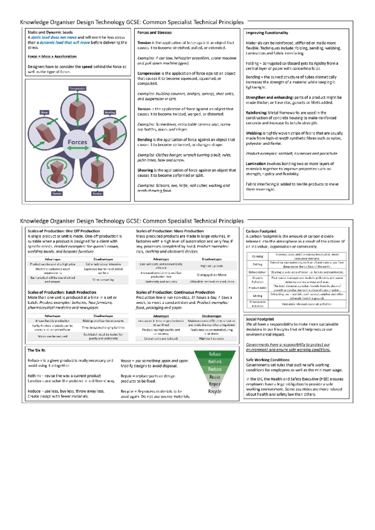 DT revision - Studocu