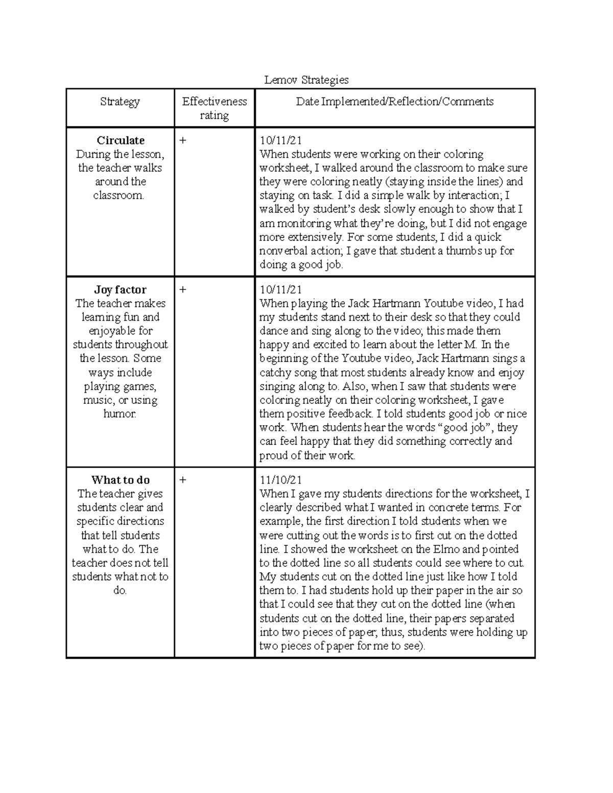 Lemov Strategies - Lemov Strategies Strategy Effectiveness rating Date ...