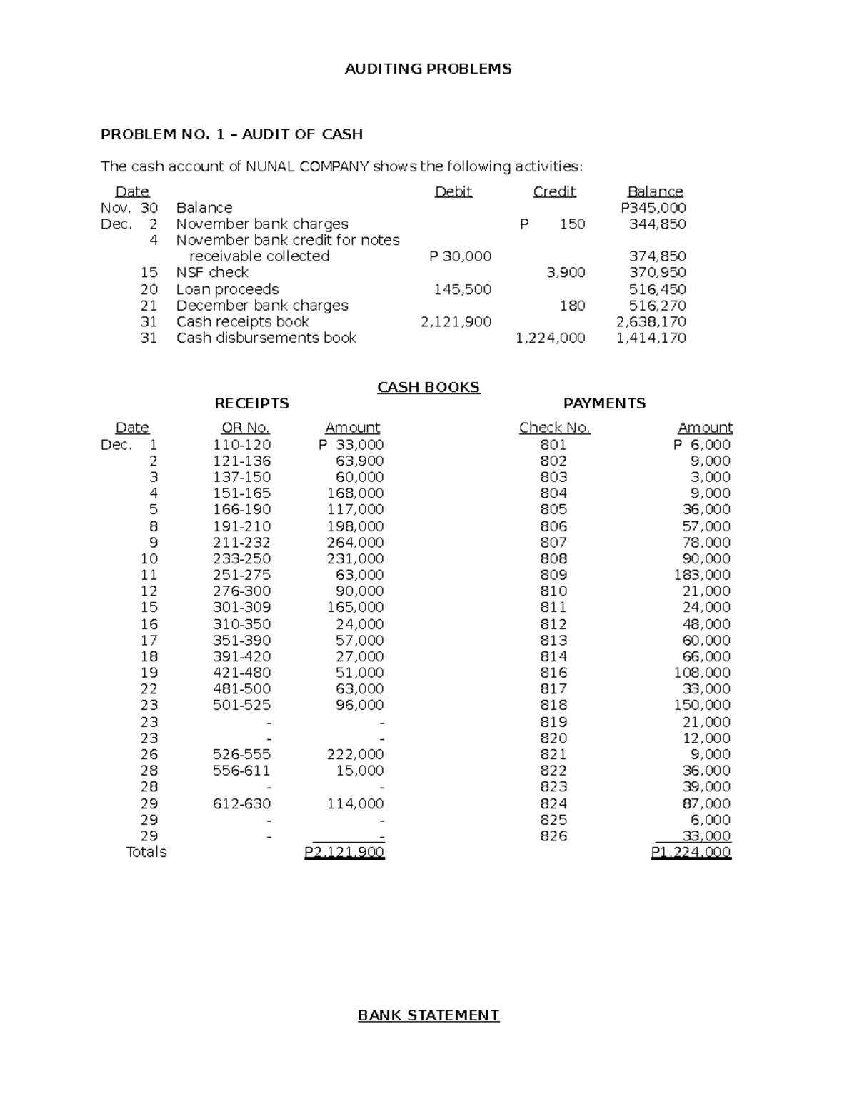 MTDrill 2 - ejejsncngn - ####### AUDITING PROBLEMS ####### PROBLEM NO ...