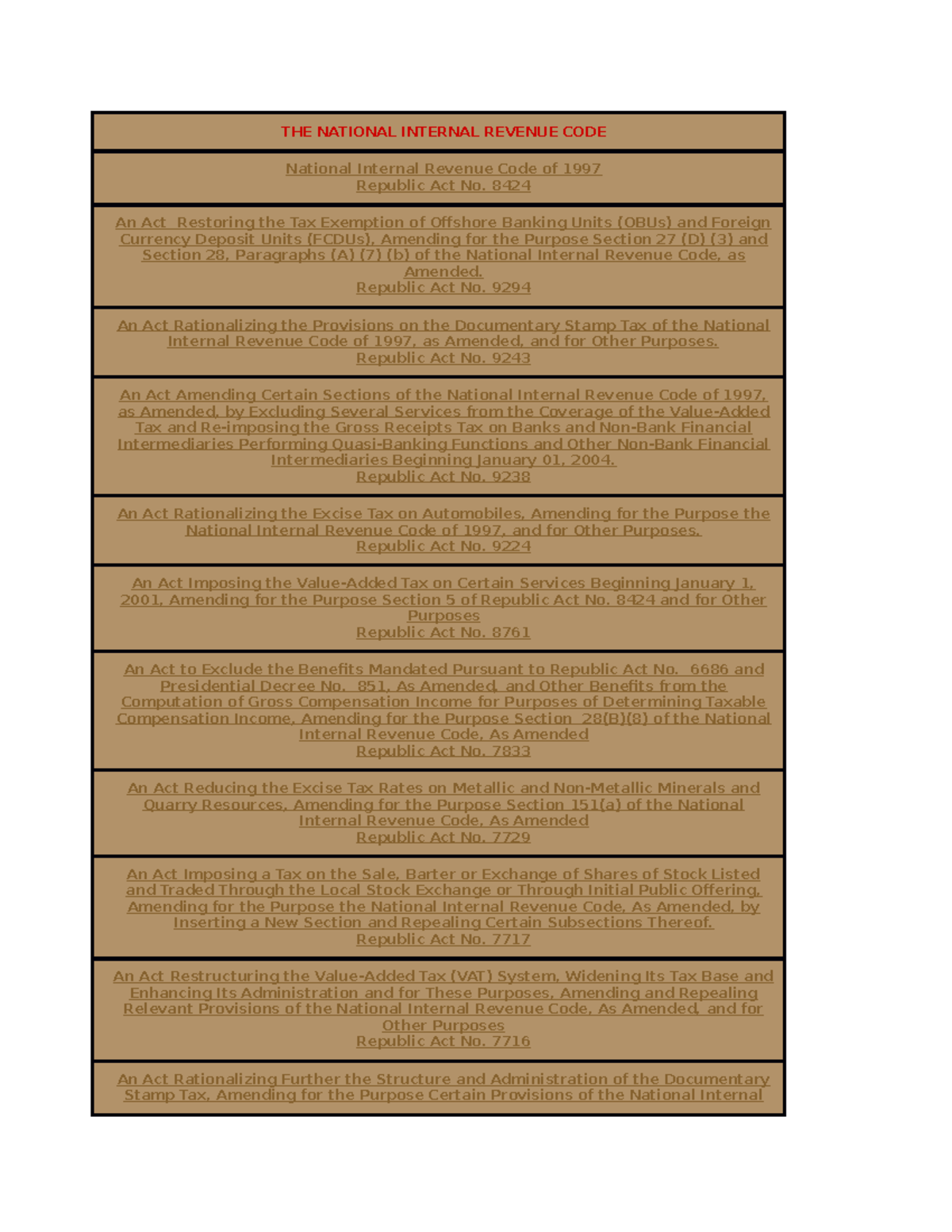Tax laws and taxation impact - THE NATIONAL INTERNAL REVENUE CODE ...