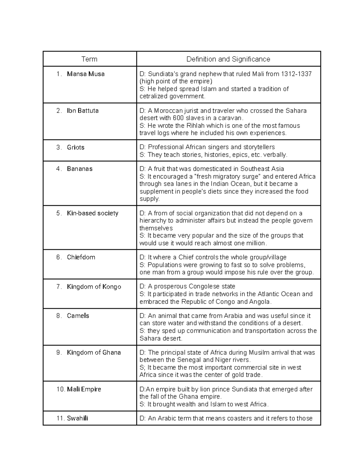 Chapter 19 key terms - Notes - Term Definition and Significance 1 ...