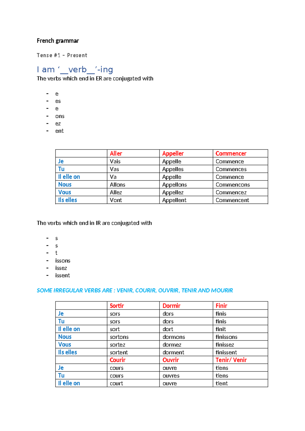 French grammar - French grammar Tense #1 – Present I am ‘verb’-ing The ...