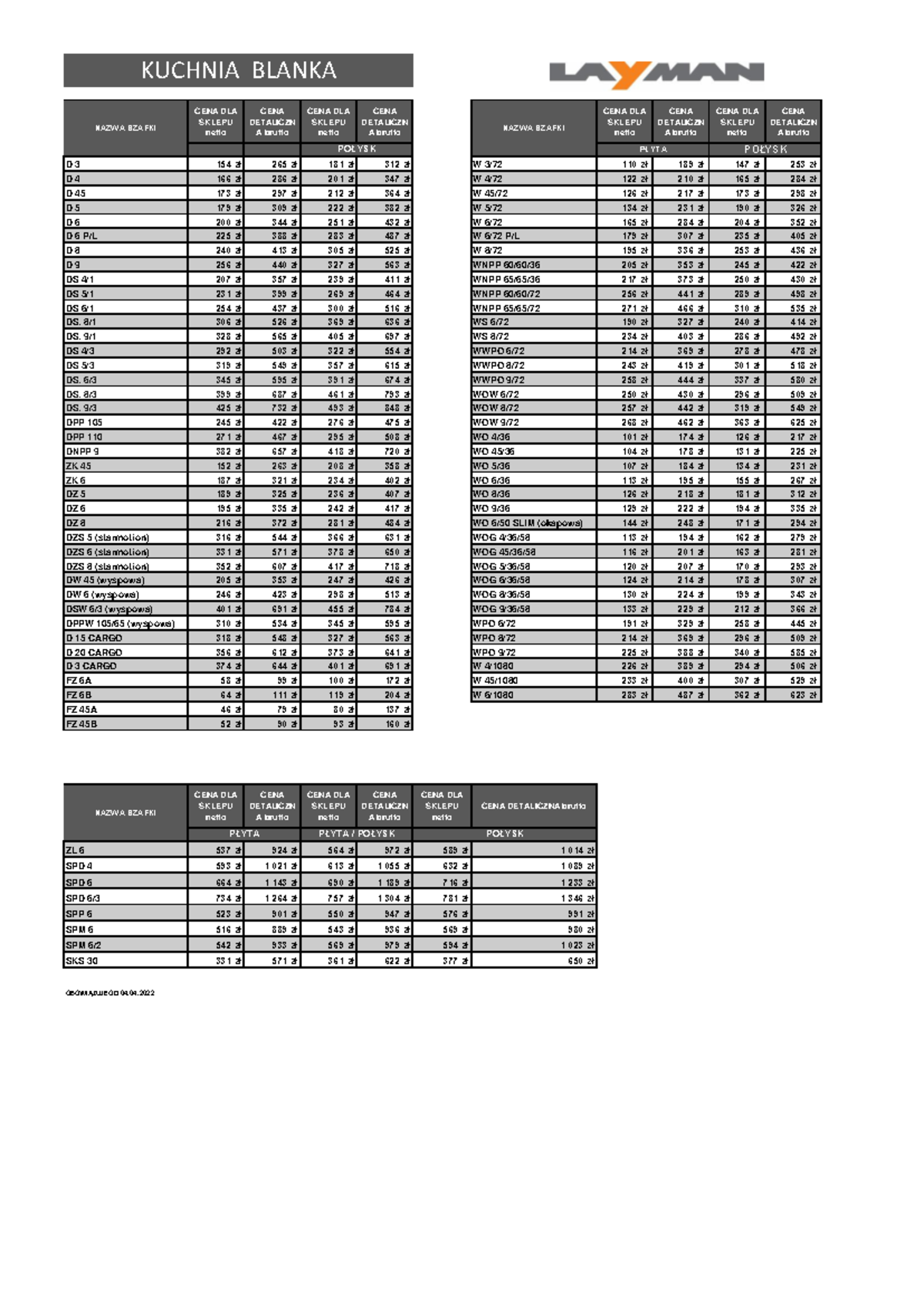 Cennik MODUŁ 04 - geografia - CENA DLA SKLEPU netto CENA DETALICZN A brutto CENA DLA SKLEPU ...