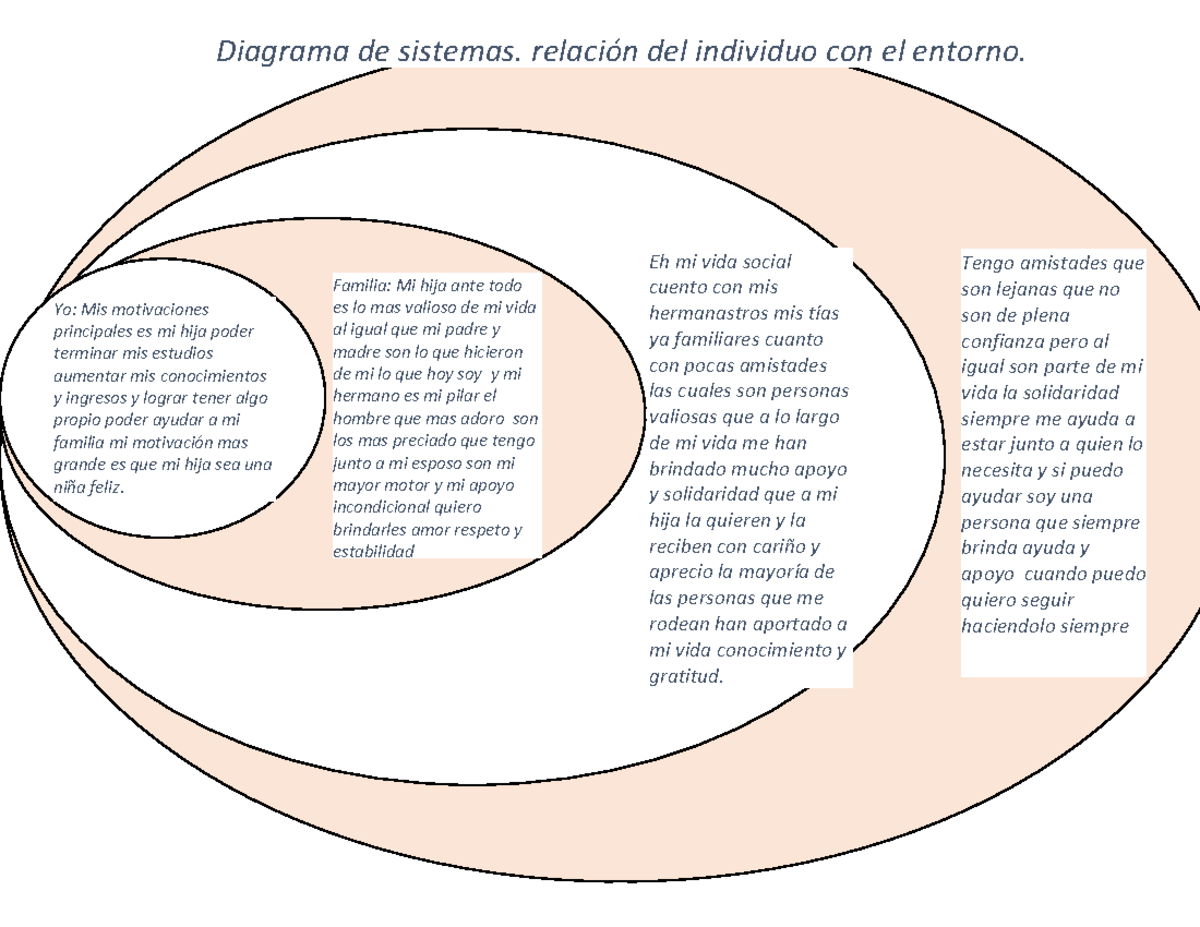 Diagrama de sistemas. Relación del individuo con el entorno GA1-240201526-AA3-EV01. - - Studocu