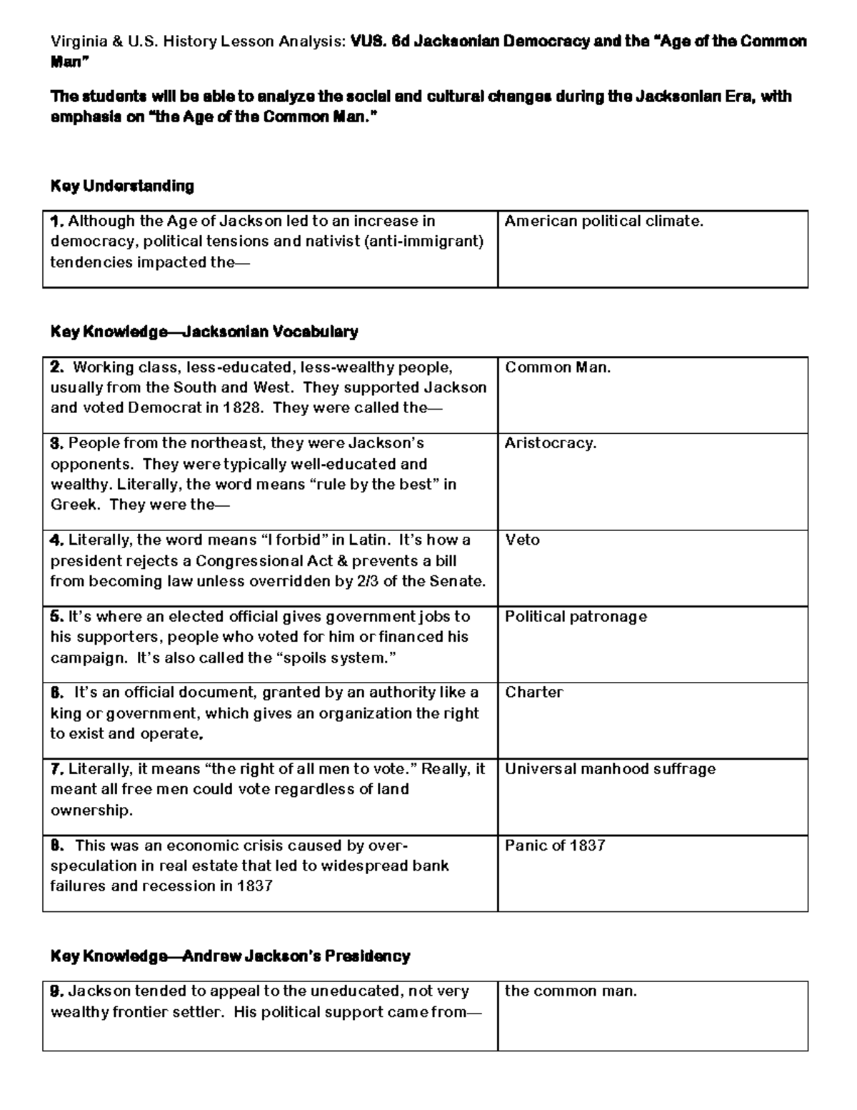 6d Jacksonian Democracy Notes - Virginia & U. History Lesson Analysis ...