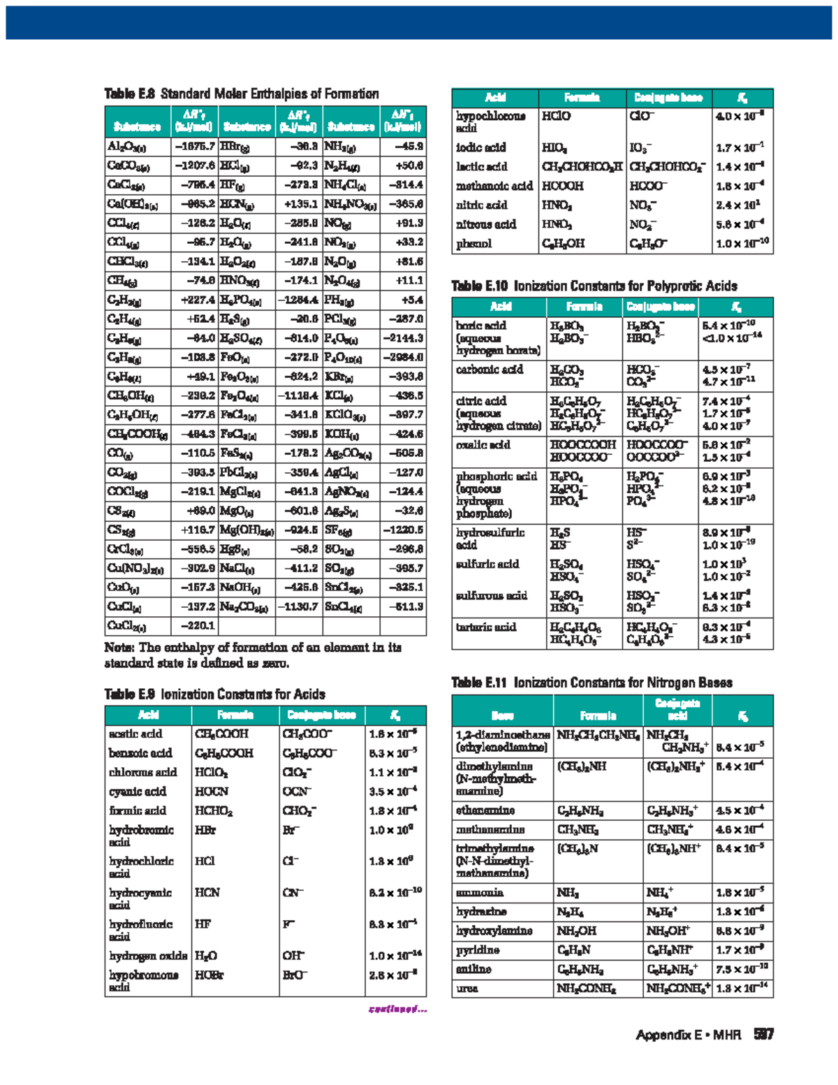 Enthalpies of Formation and Heat Capacity Reference Tables - CHEM 98 ...