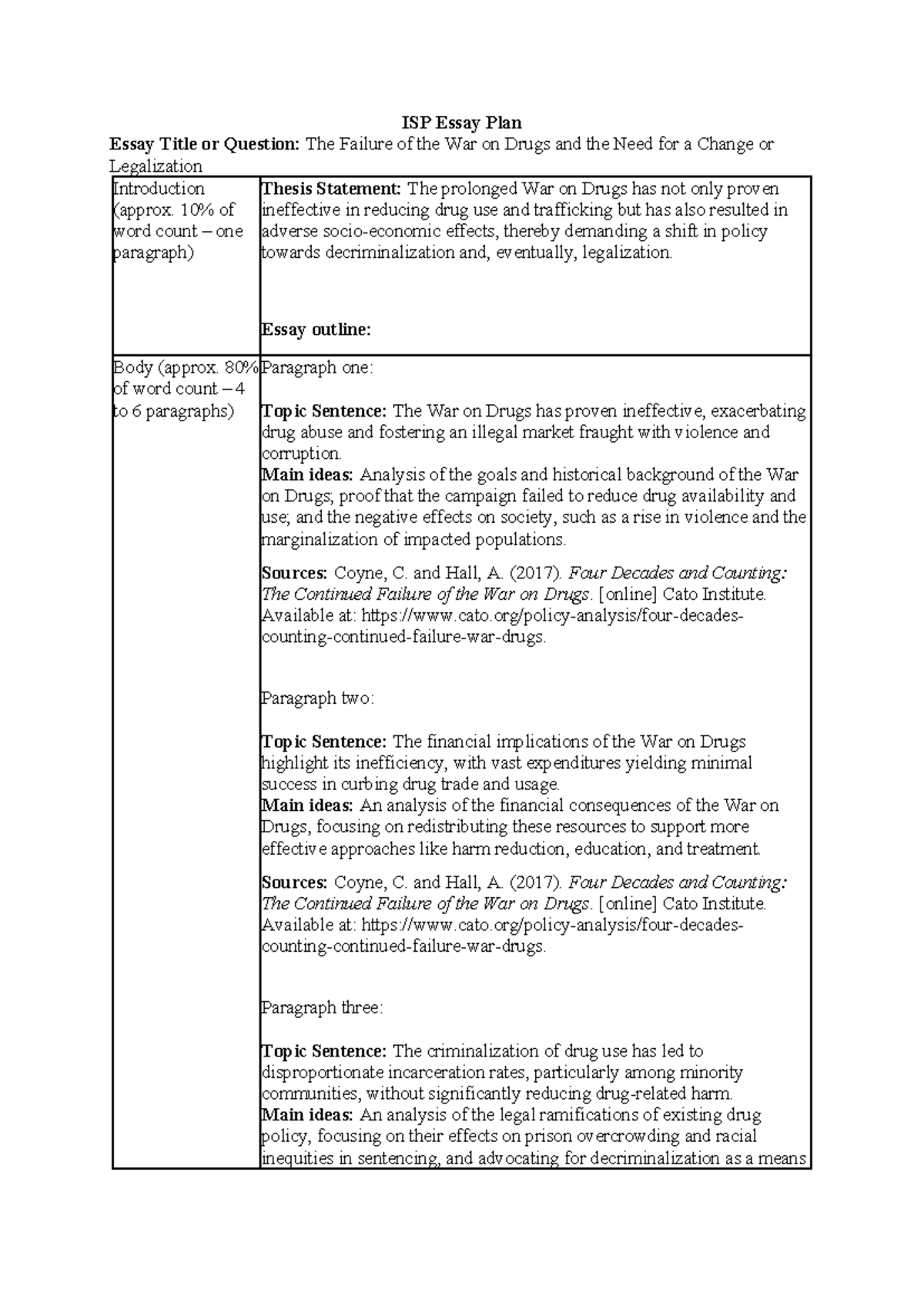 ISP Essay Plan - ISP Essay Plan Essay Title or Question: The Failure of ...