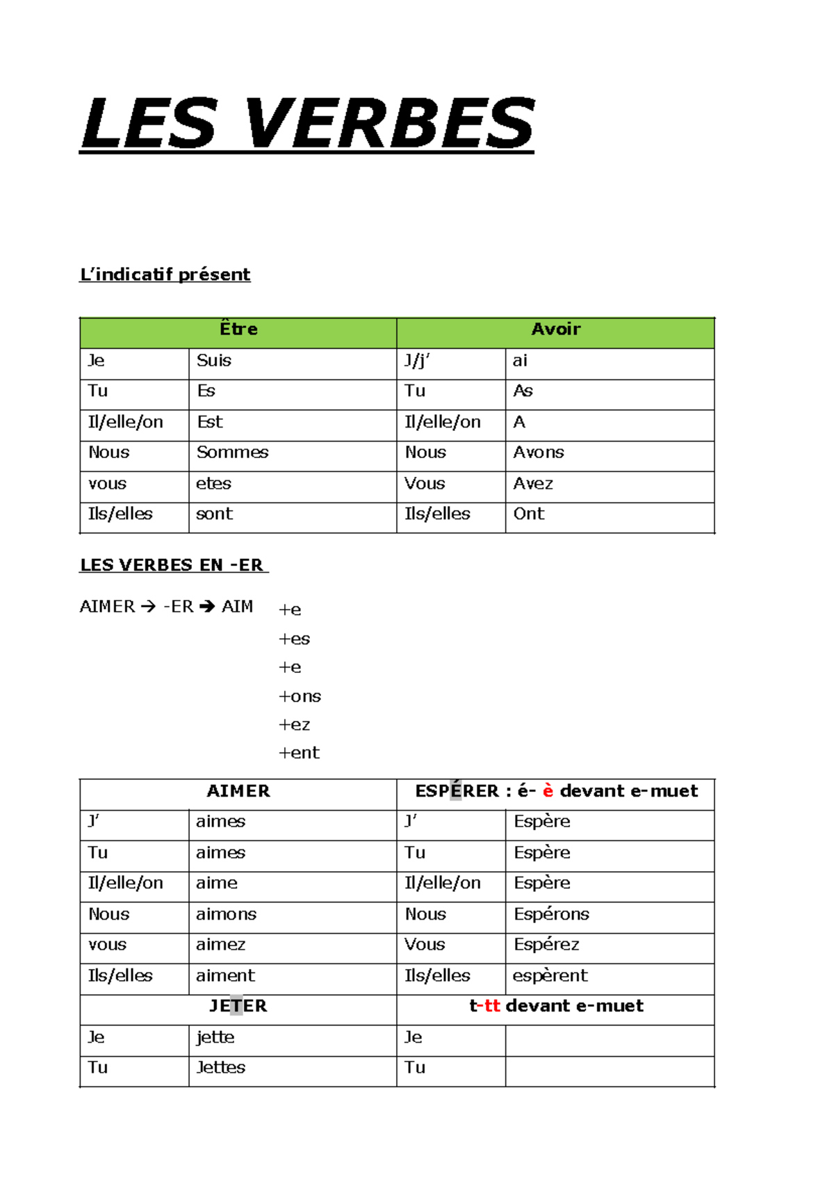 Oefenbundel les verbes - LES VERBES L’indicatif présent Être Avoir Je ...
