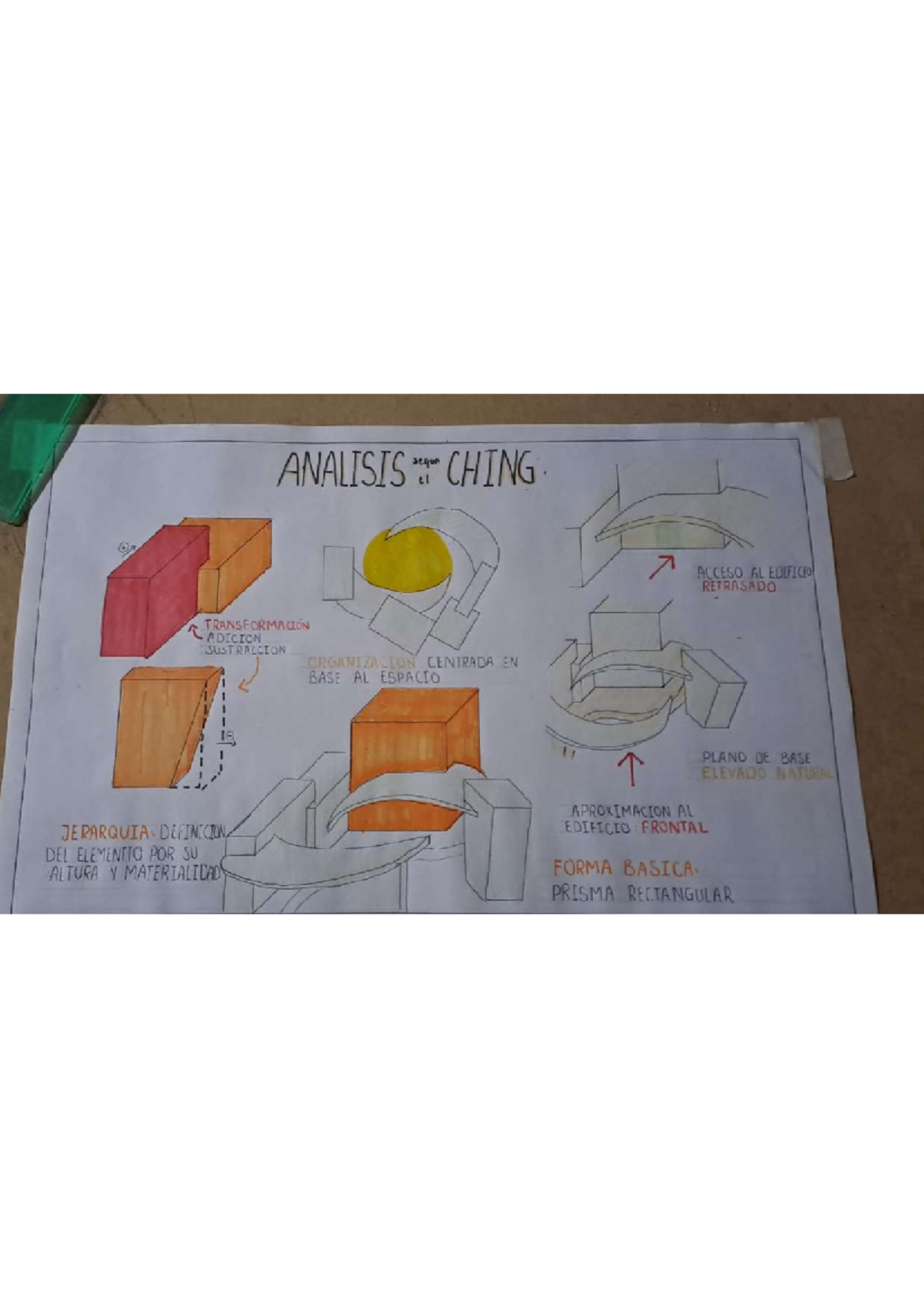 Analisis Formal - ANALISIS segun el CHING. 7 ACCESO AL EDIFICIO ...