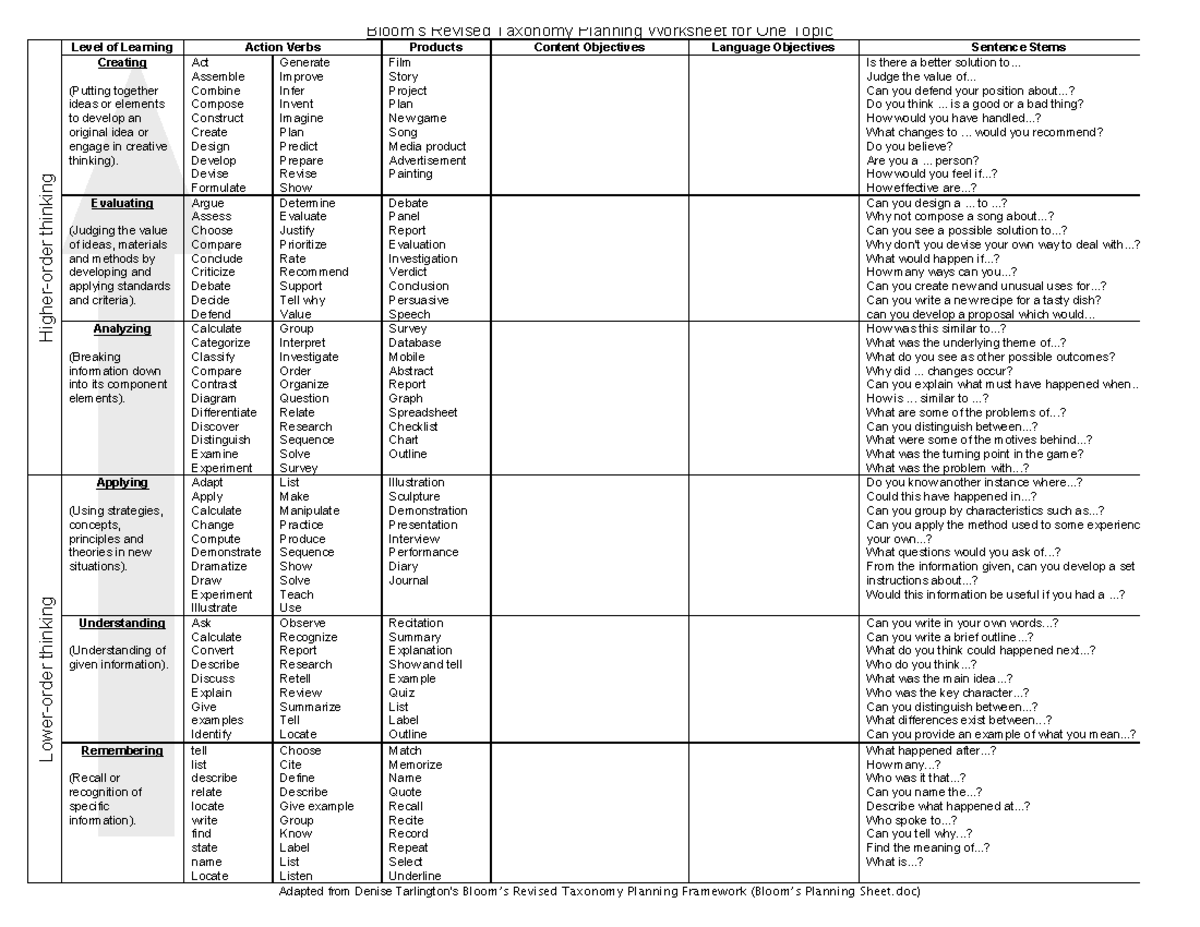 Bloom Objectives Planning Worksheet 2aqvoxu 1 - Bloom’s Revised ...