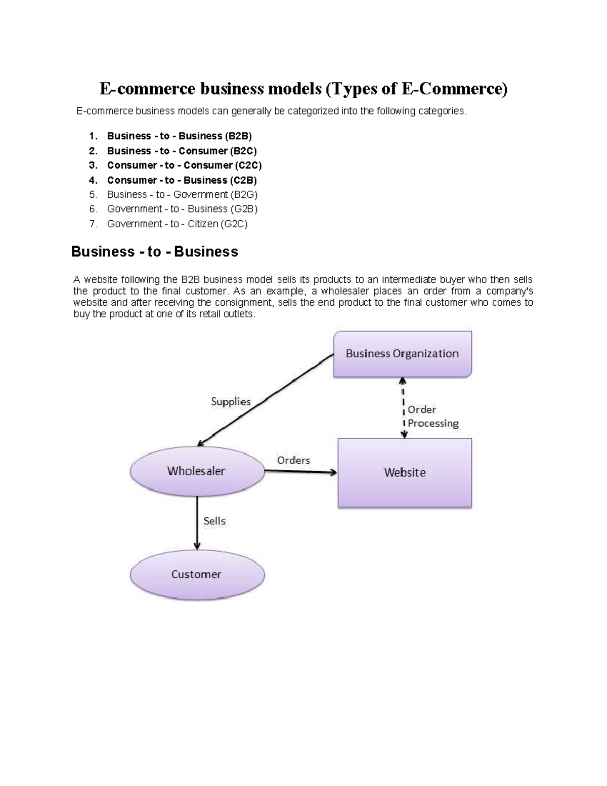 Lecture# 7 Types of Ecommerce or Business Models - E-commerce business ...
