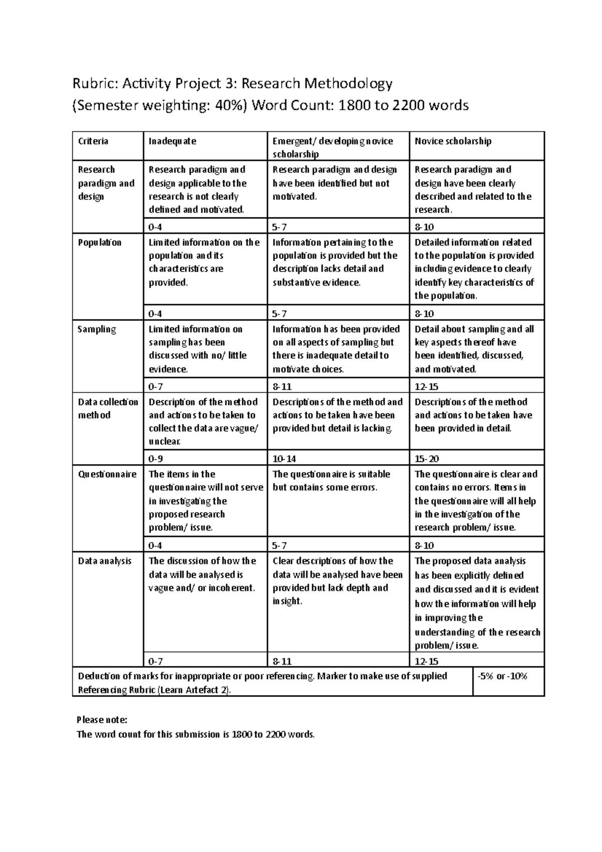 Rubric sub 3 - help if needed by - Rubric: Activity Project 3: Research ...