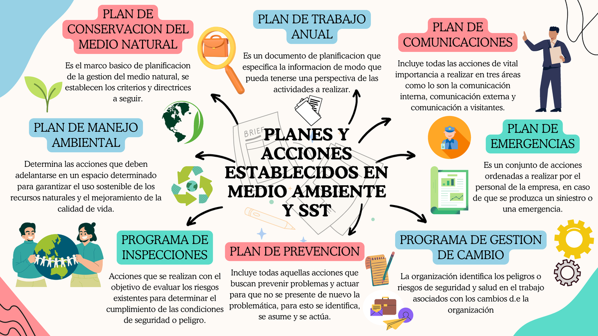 MAPA Mental Planes Y Acciones - PLANES Y ACCIONES ESTABLECIDOS EN MEDIO ...