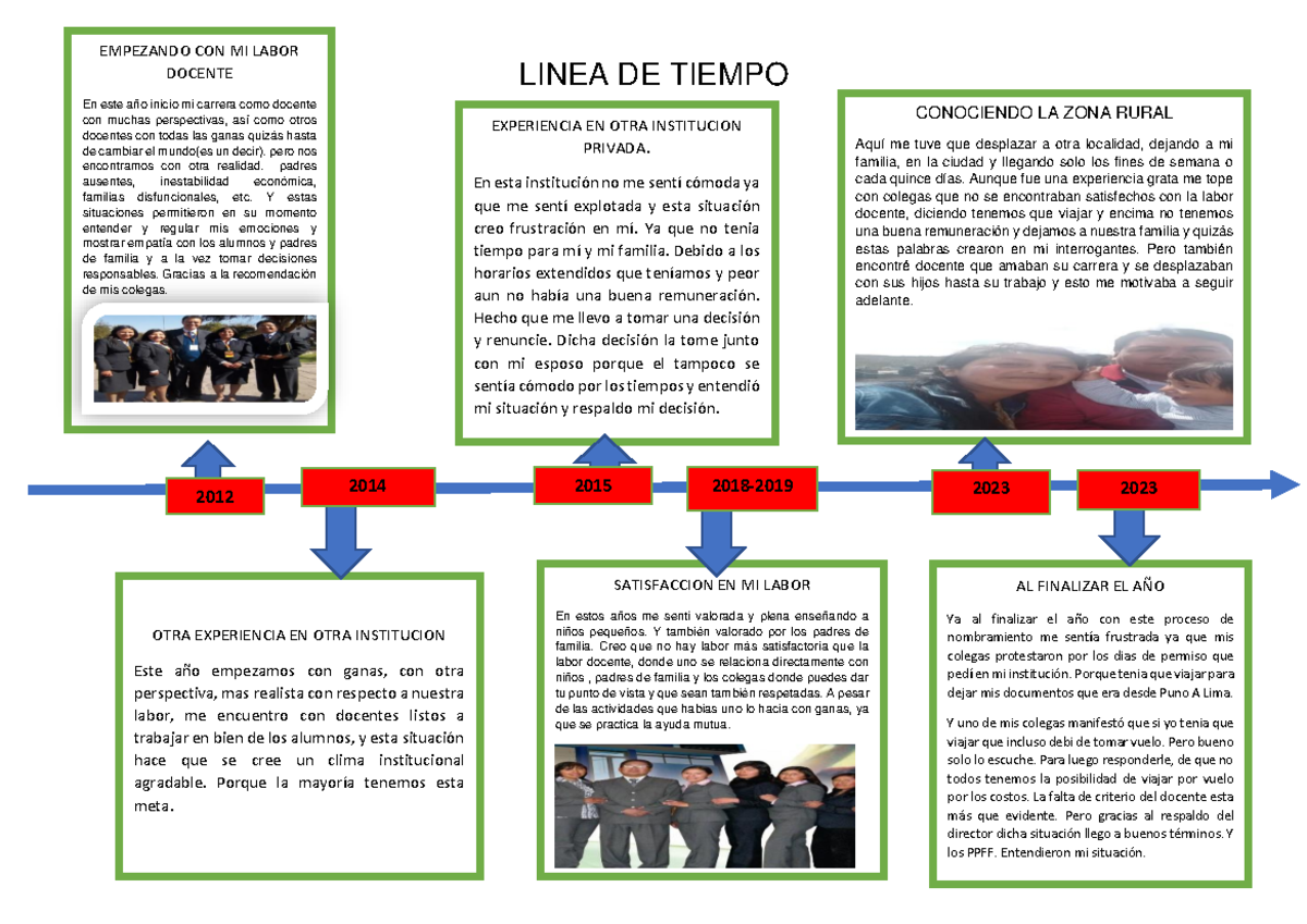 HISTORIA DEL PERÚ EN UNA LINEA DEL TIEMPO - LINEA DE TIEMPO EMPEZANDO CON MI LABOR DOCENTE En ...