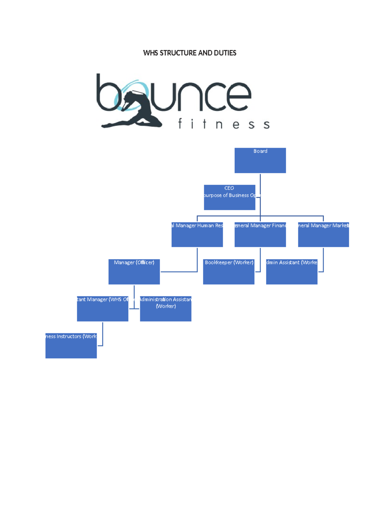 Whs structure and duties converted - Fitness Instructors (Worker ...